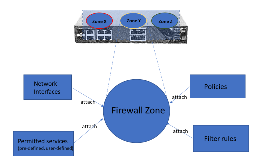 Firewall Guide